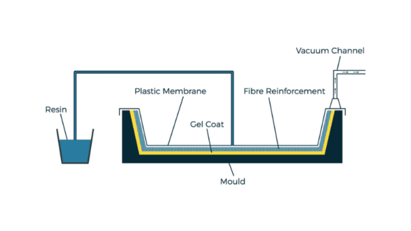 A Brief Overview of GRP Production Processes and Applications ...